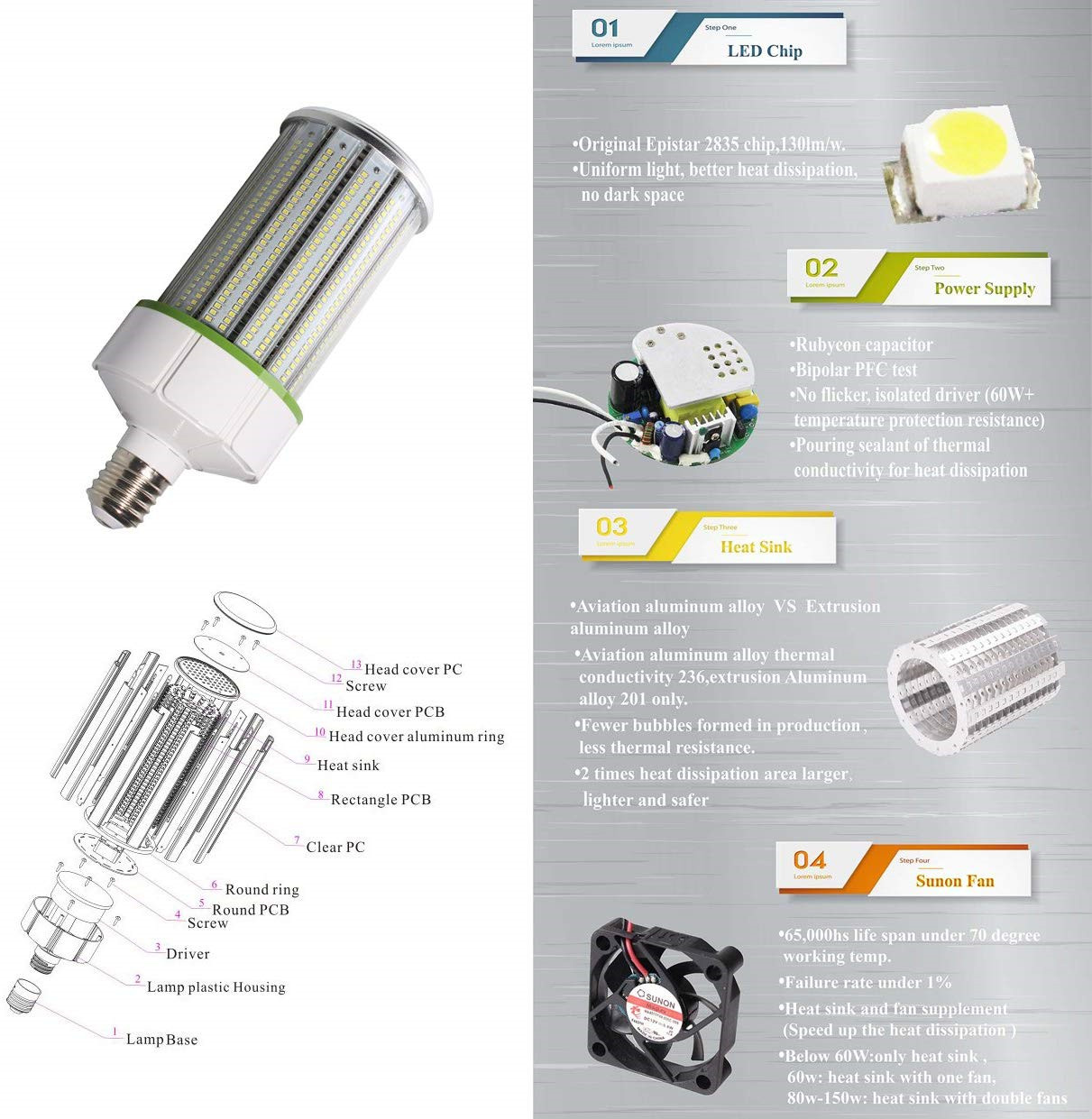 100 Watt Fanless LED Corn Cob Light | MastLED